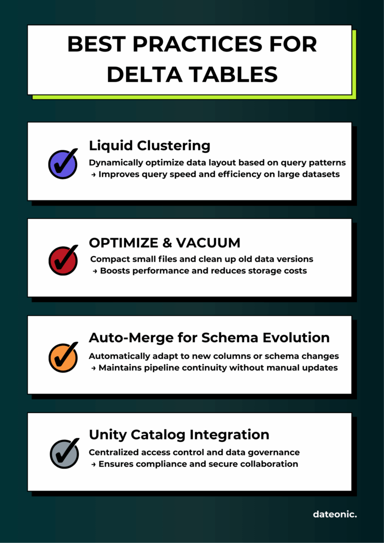 Delta Tables in Databricks: What & Why - dateonic.