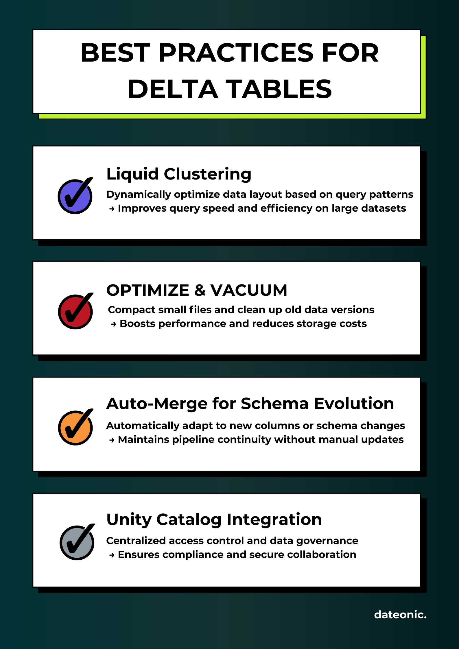 Delta Tables in Databricks: What & Why - dateonic.