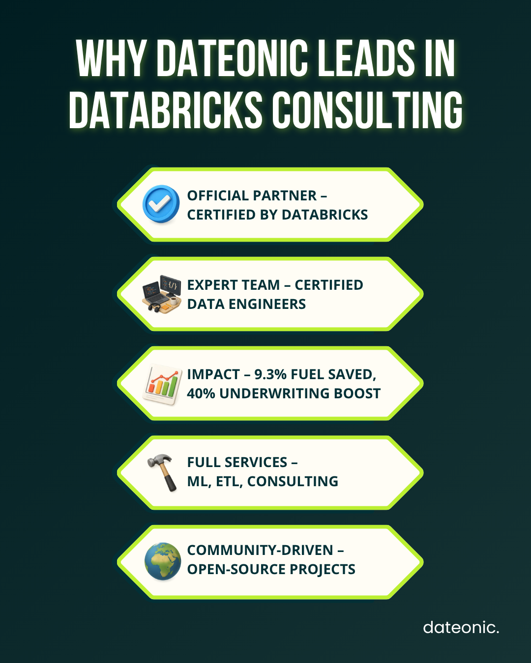 Top 5 Databricks Consultancy Companies - dateonic.