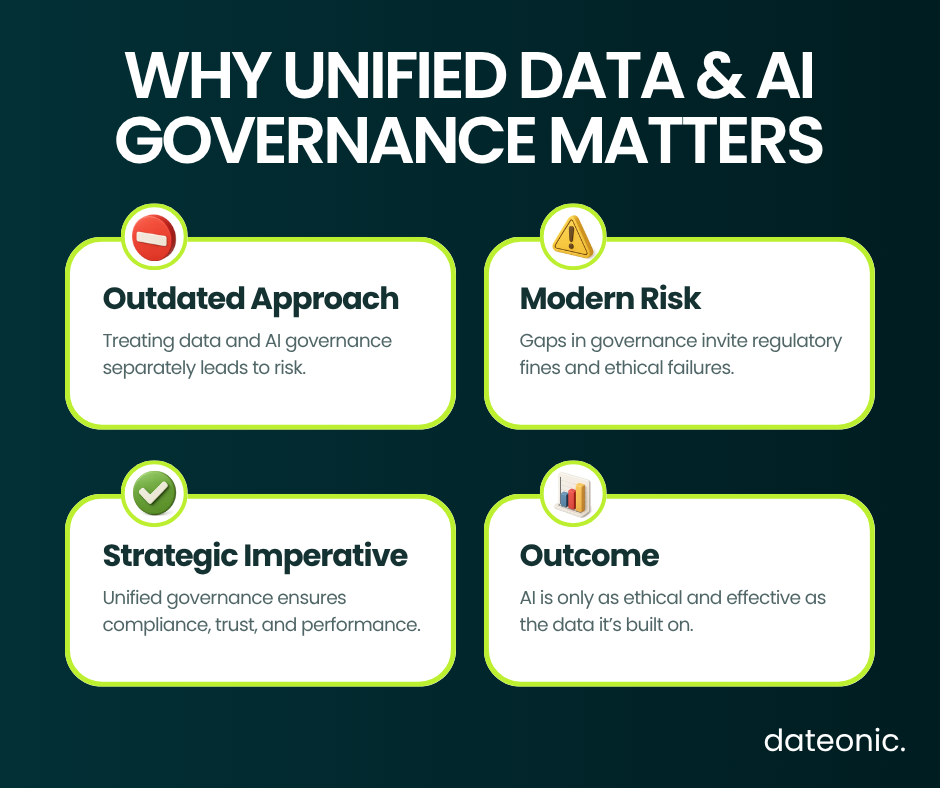 Why Unified Data and AI Governance Matters - dateonic.