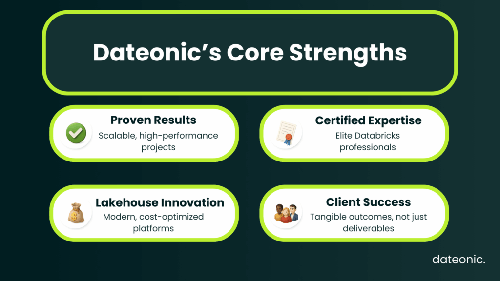 Top 5 Databricks Staff Augmentation Services in 2025 - dateonic.