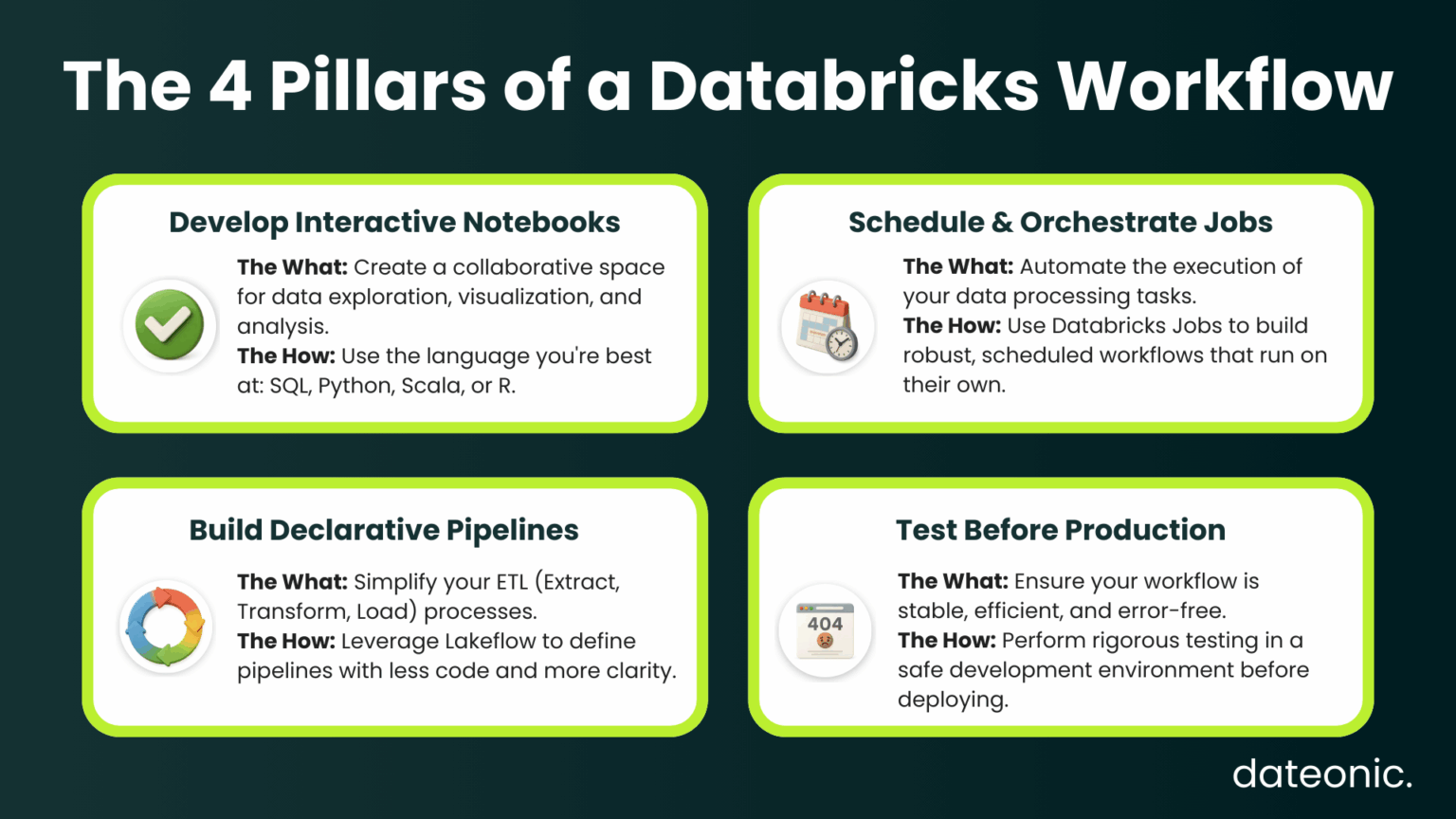 Databricks Implementation Step-by-Step - dateonic.