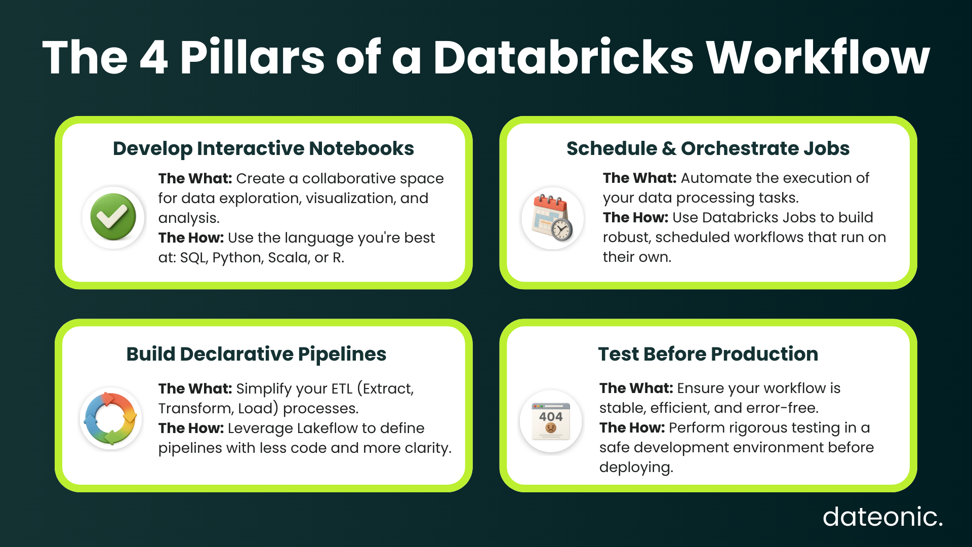 Databricks Implementation Step-by-Step - dateonic.