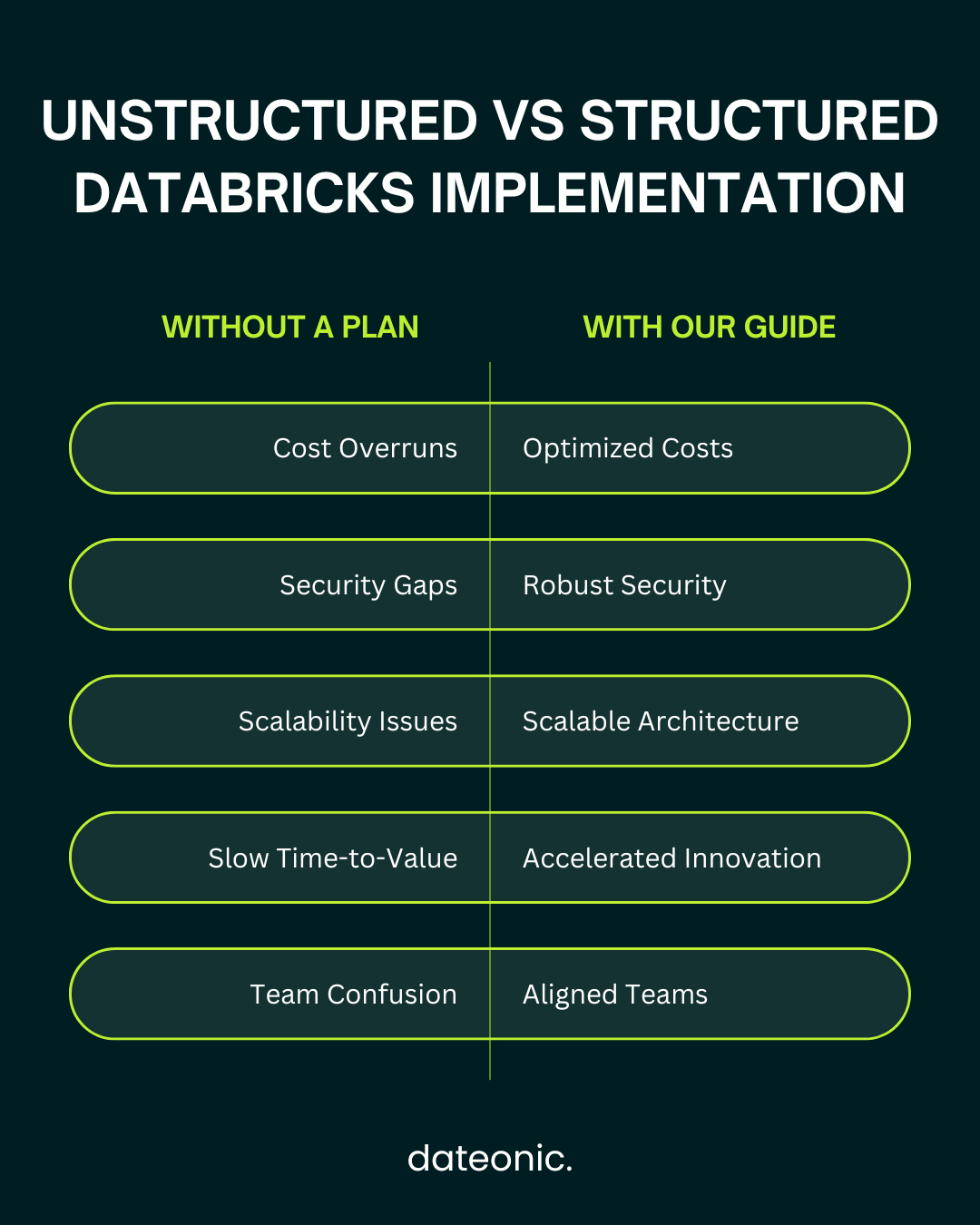 Databricks Implementation Step-by-Step - dateonic.