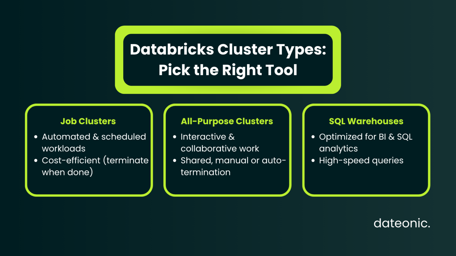 Databricks Cluster Configuration Best Practices - dateonic.