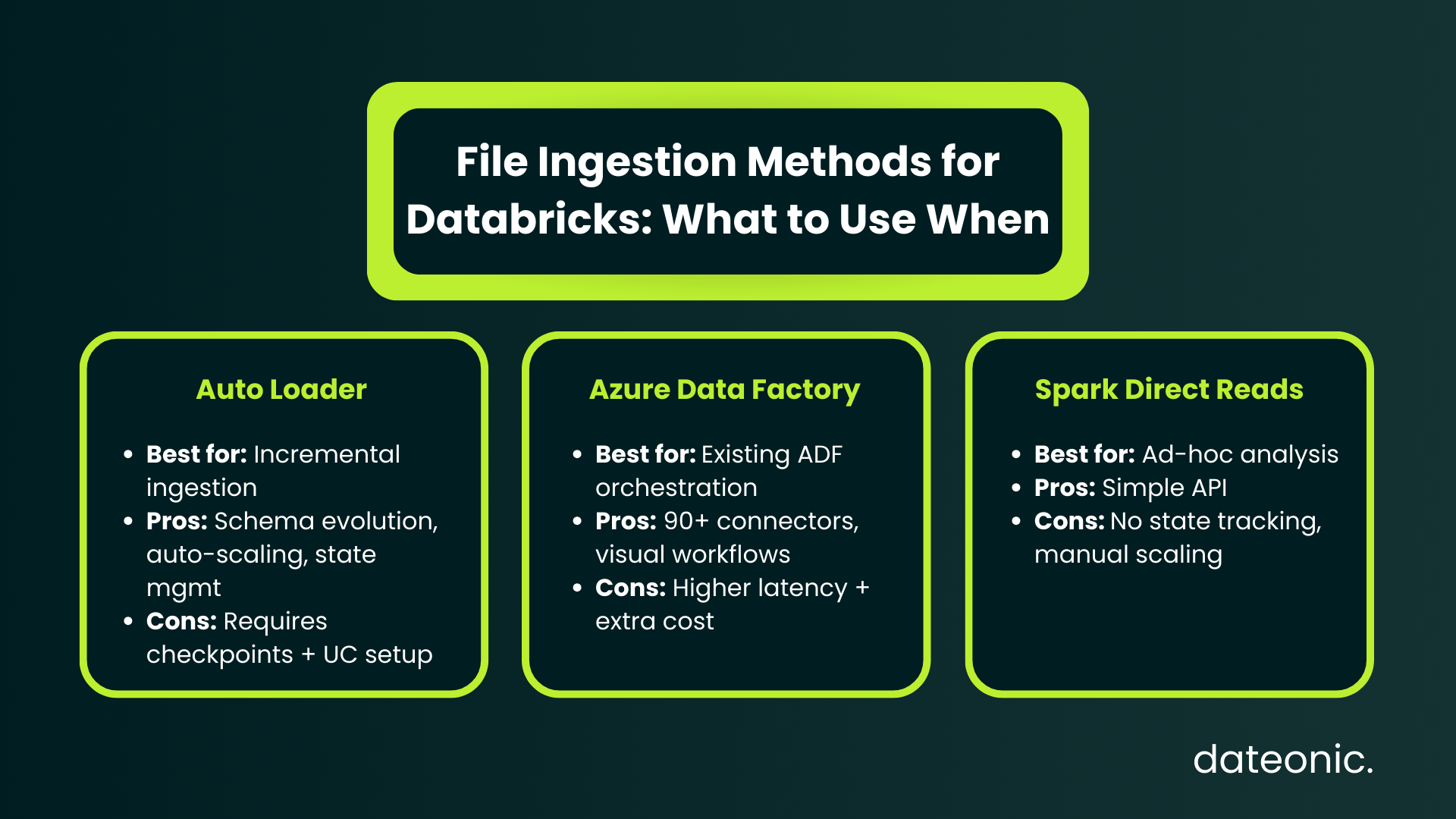 How to Ingest Data into Databricks from Azure Data Lake - dateonic.